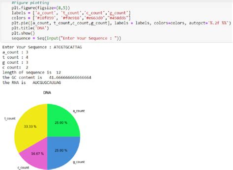 Help You In Designing Python Scripts For Bioinformatics Analysis By Biocoders Fiverr