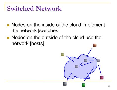 foundations of networking ppt download