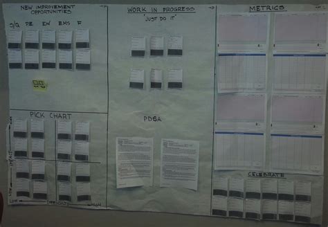 Idea Board Variation Healthcare Kaizen