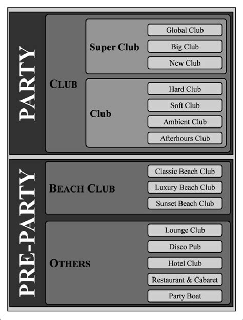 classification proposal source own elaboration download scientific diagram