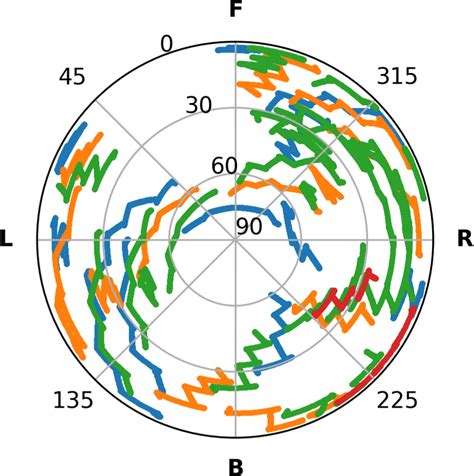Azimuth And Elevation Directions To Gnss Signals In The Aircraft