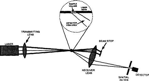 Figure 1 From Practical Application Of In Situ Aerosol Measurement Semantic Scholar