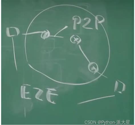 Internet协议栈 Tcp Ip模型 、以太网封装以及解封装过程、物理层、链路层、网络层、传输层、应用层的作用 Osi七层模型 阿里云开发者社区