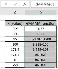 How To Use The GAMMA Function In Excel