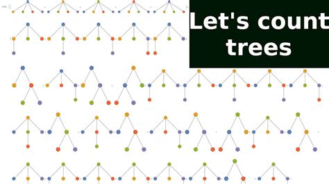 what is tree counting youtube