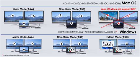 Wavlink Dual 4k Display Hub 10 In 1 Usb C 10g Laptop Docking Station Multiport Adapter With Dual