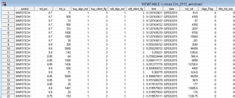 Setting Up Panel Data Sas Support Communities