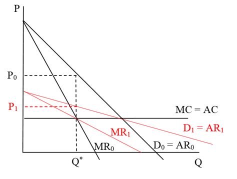 Sex Drugs And Economics