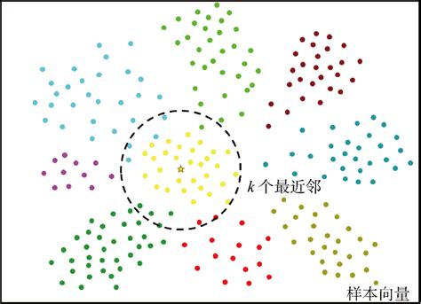 基于距离置信度分数的多模态融合分类网络