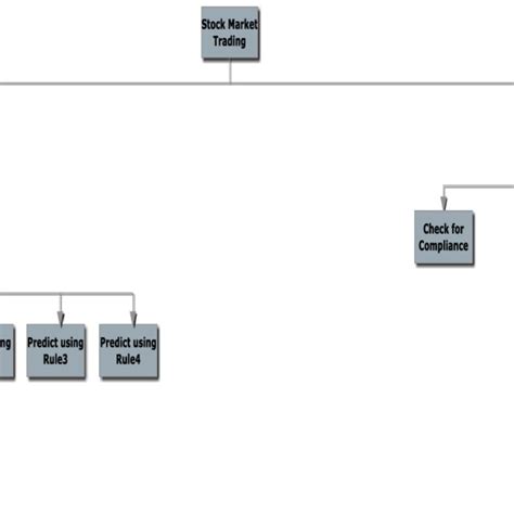 Goal Hierarchy Diagram Download Scientific Diagram