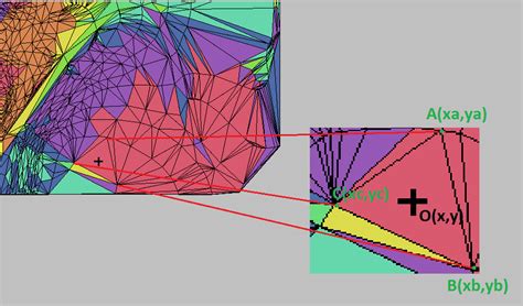 Data From The Tin Surface Autodesk Community