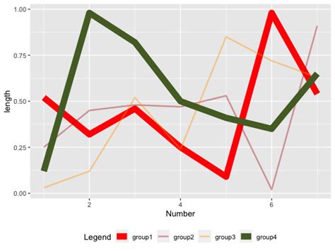 r geom line legend does not appear stack overflow