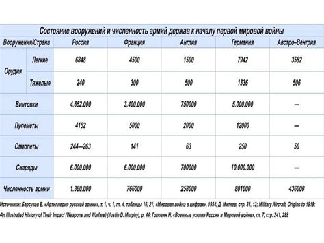 Великобритания до Первой Мировой войны презентация онлайн