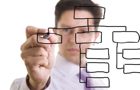 O Que Faz Um Analista De Requisitos