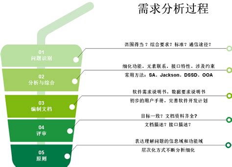 软件需求分析详解 Csdn博客