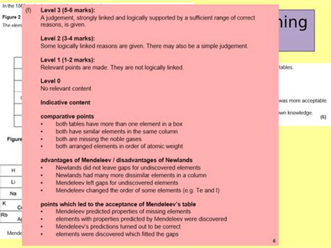 Concentration Calculations Quantitative Chemistry Gcse Aqa