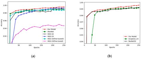 Automatic Fire And Smoke Detection Method For Surveillance Systems Based On Dilated Cnns