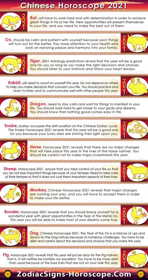 Chinese Horoscope 2021 Chinese New Year 2021 Of The White Metal Ox