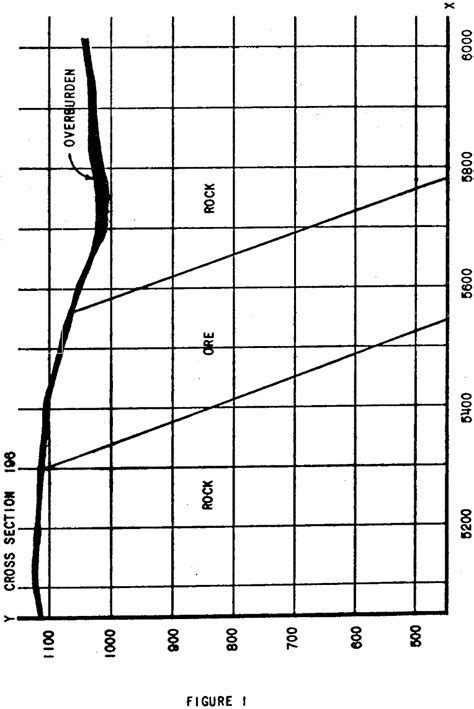 functional optimization of open pit mine design
