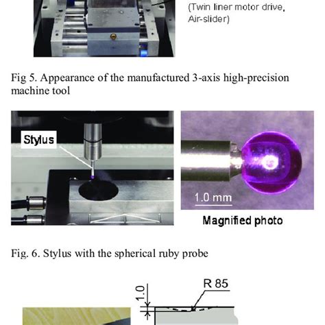 Schematic Of The Compensation Of The Stylus Diameter Download Scientific Diagram