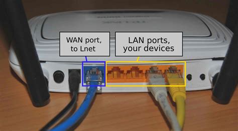 Wan Port Vs Lan Port Key Differences And Functions Explained