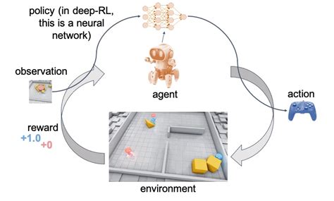 Reinforcement Learning