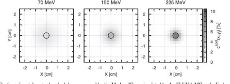 Figure 1 From Ion Recombination And Polarity Correction Factors For A