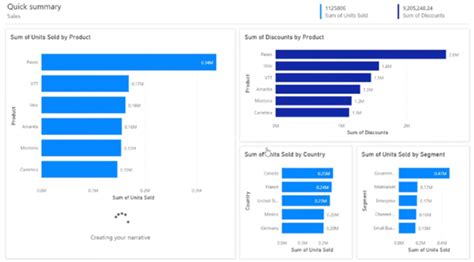 Our Favourite Sessions from the Power BI Summit 2022 exposé