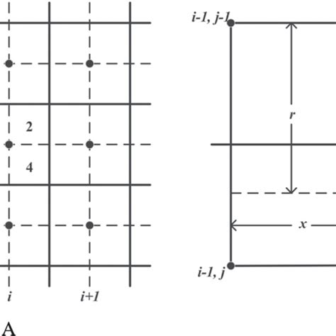The Neighborhood Structure Of Inner Regions In The Clahe A A Given