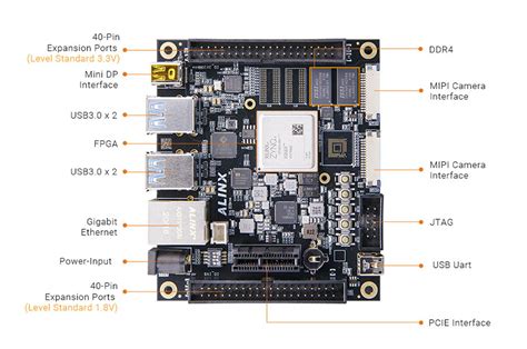 Amd Xilinx Zynq Ultrascale Mpsoc Ai Fpga Development Evaluation Board Xczu2cg Axu2cga 디바이스마트
