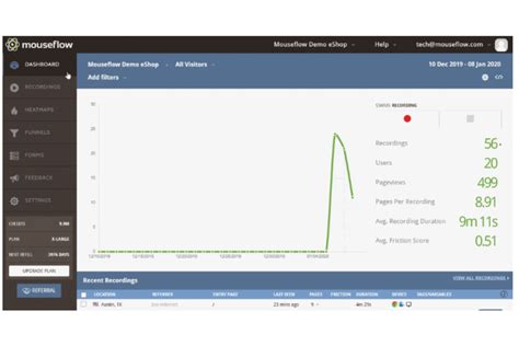 What Is The Best Heatmap Software 2024 Recommendations And Reviews