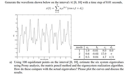 USE MATLAB Or PYTHON To Solve The Following Problem Chegg
