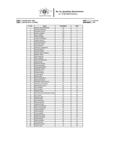 motion in 1d 2d neet pdf