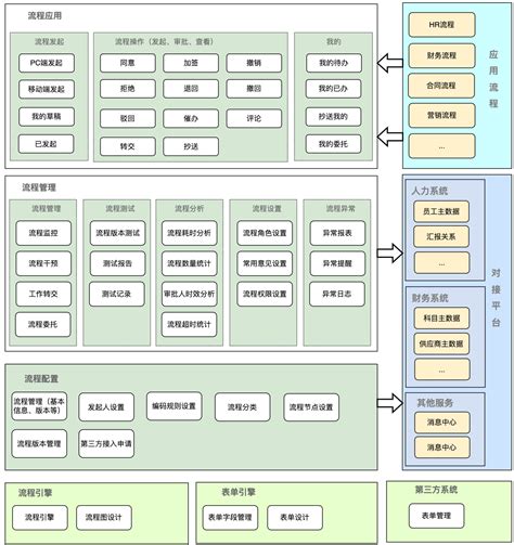 企业流程中心bpm产品搭建 人人都是产品经理
