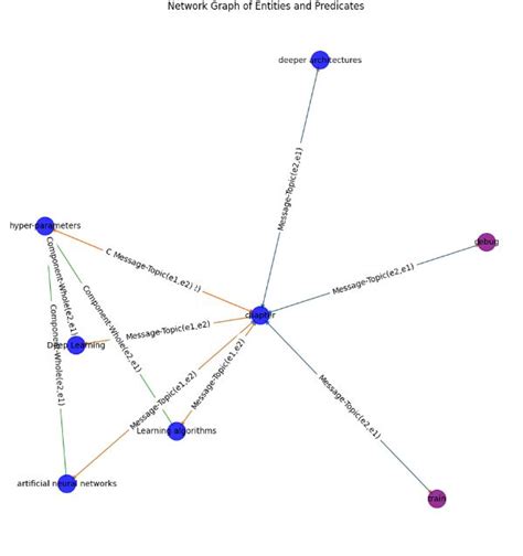 Joshua Laferriere Msc On Linkedin I Cracked Automated Graph