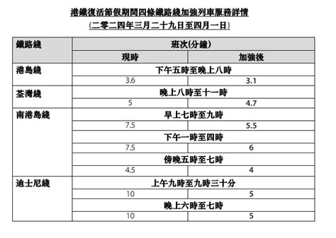 復活清明節︱港島綫最密3分鐘一班 九巴過境線推高達半價轉乘優惠 公共交通服務一文睇清 星島日報