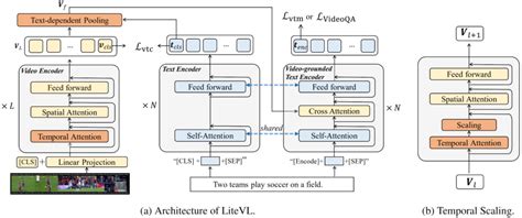 Clip And Multimodal Retrieval Generative Ai Iv Synthesis Ai