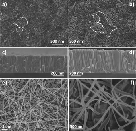 Steps 1 And 2 Of The Ito Nanostructure Synthesis Process Download