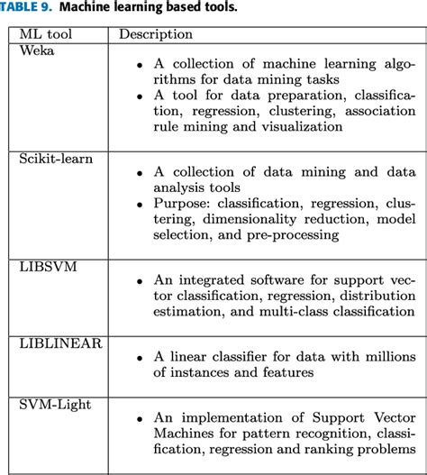table 9 from opinion mining using multi dimensional analysis semantic
