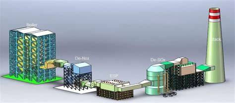 Selective Catalytic Reduction Supplier Scr Nox