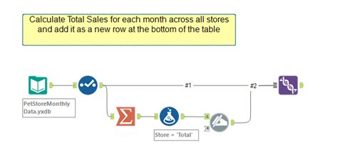 how to create a standard macro in alteryx the data school