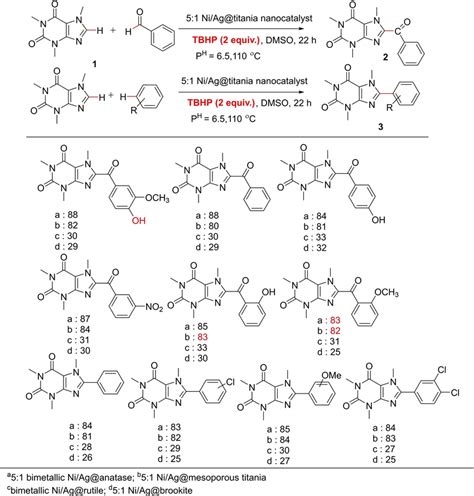 Substrate Scope Of Cdc Reaction Selected Examples Download