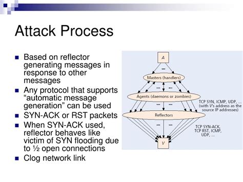 Ppt Defending Against Flooding Based Distributed Denial Of Service