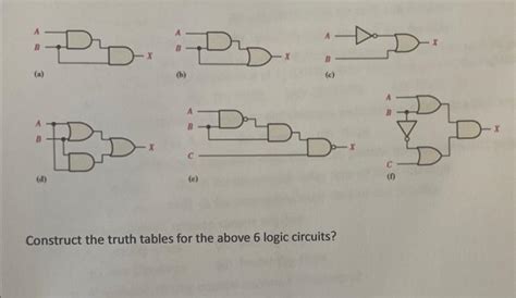 Solved Construct The Truth Tables For The Above Logic Chegg