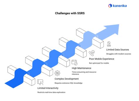 Ssrs To Power Bi Migration A Complete Step By Step Guide