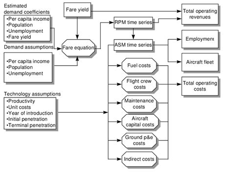 Functional Cost Module Schematic Download Scientific Diagram