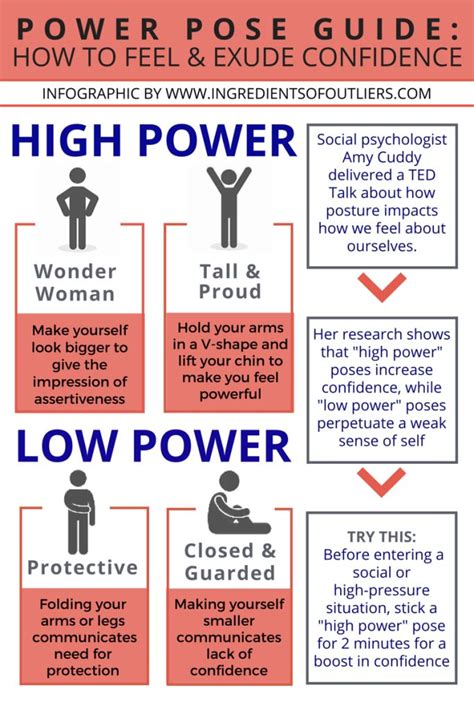 The Power Pose Guide How To Feel And Exude Confidence Confident Body