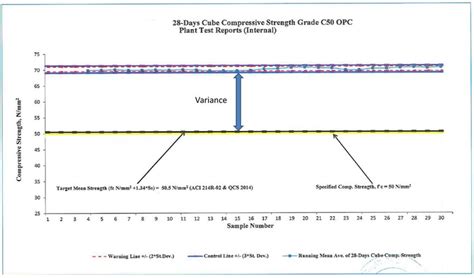 Fig Details Of Evaluation Of Compressive Strength Test Results Of