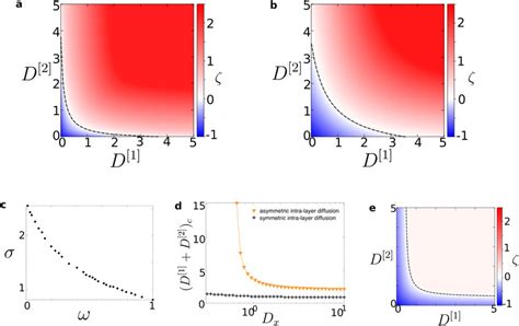 dynamical determinants of multiplex diffusion in regular random