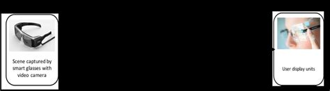Visual Field Test Result Examples The First Row Shows Severe Glaucoma Download Scientific